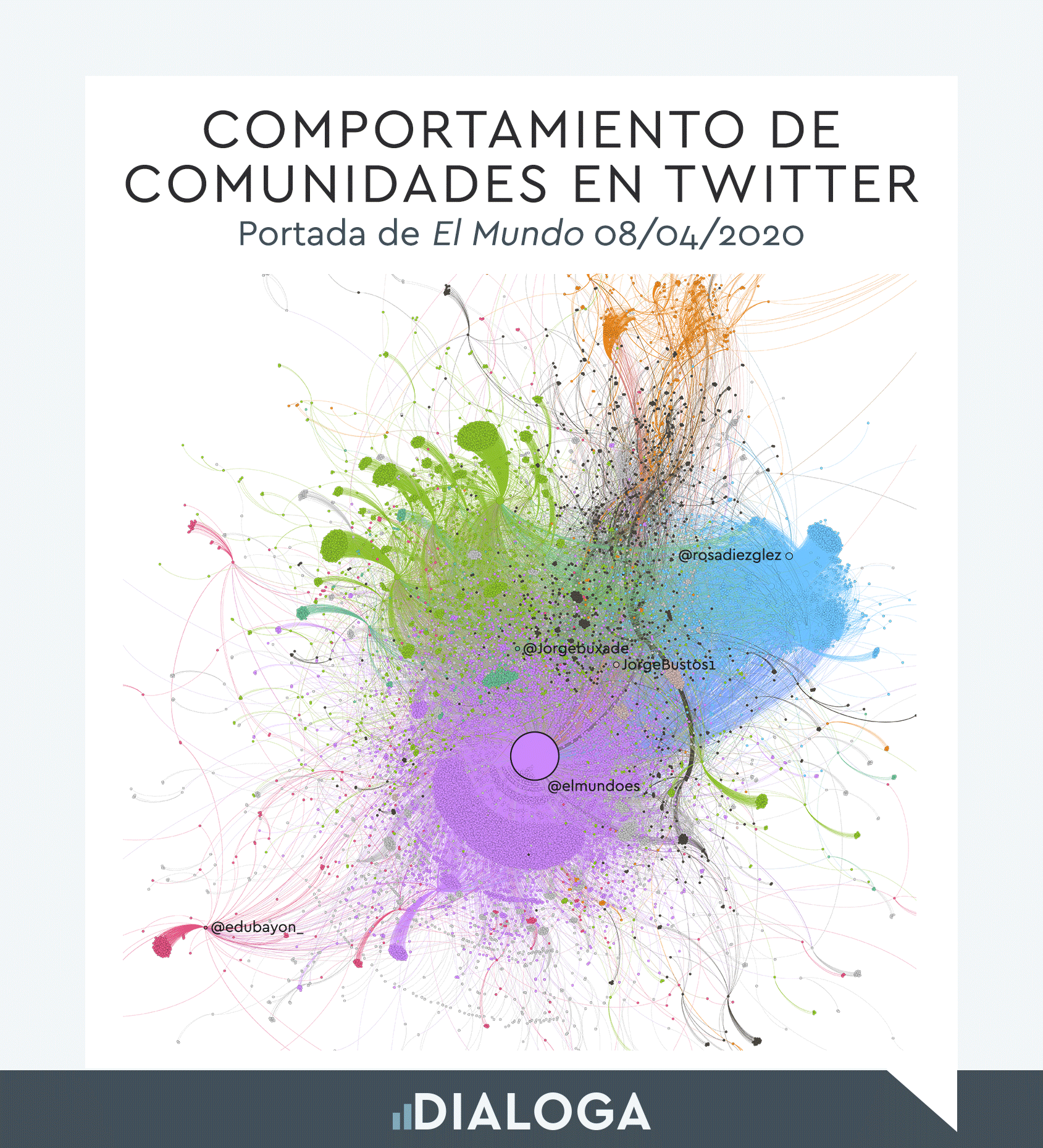 Cuando la imagen eclipsa al titular: análisis en Twitter de la portada ...